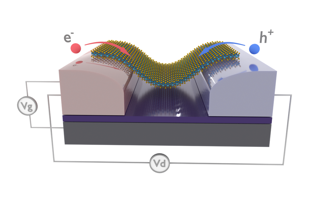 2D Materials: An Introduction to Two-Dimensional Materials | Ossila