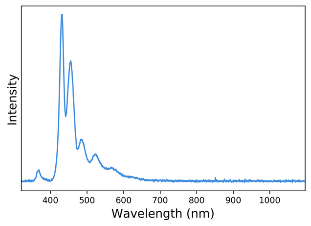 Measuring Thin Film Fluorescence | Ossila