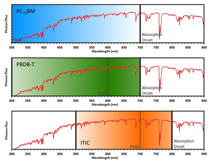 ITIC, Acceptor Molecule for OPVs | ≥99% Purity | 1664293-06-4 | Ossila