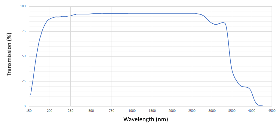 Quartz Cuvettes | IR and UV Cuvettes Available Now | Ossila