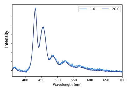 Thin Film Spectroscopy: Setup and Measurement | Ossila