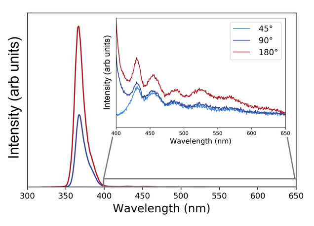 Fluorescence Spectroscopy | Ossila