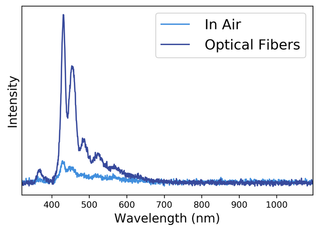 Optical Fiber Spectroscopy | Ossila