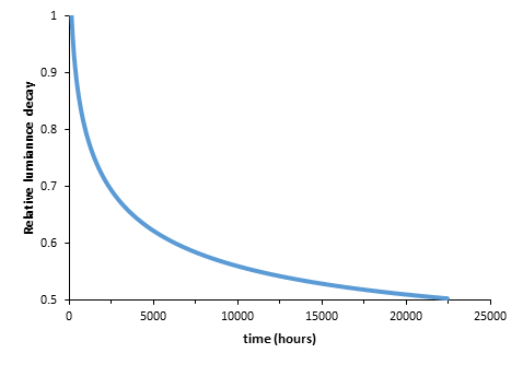 OLED Lifetime & Performance Testing with a Source Meter | Ossila
