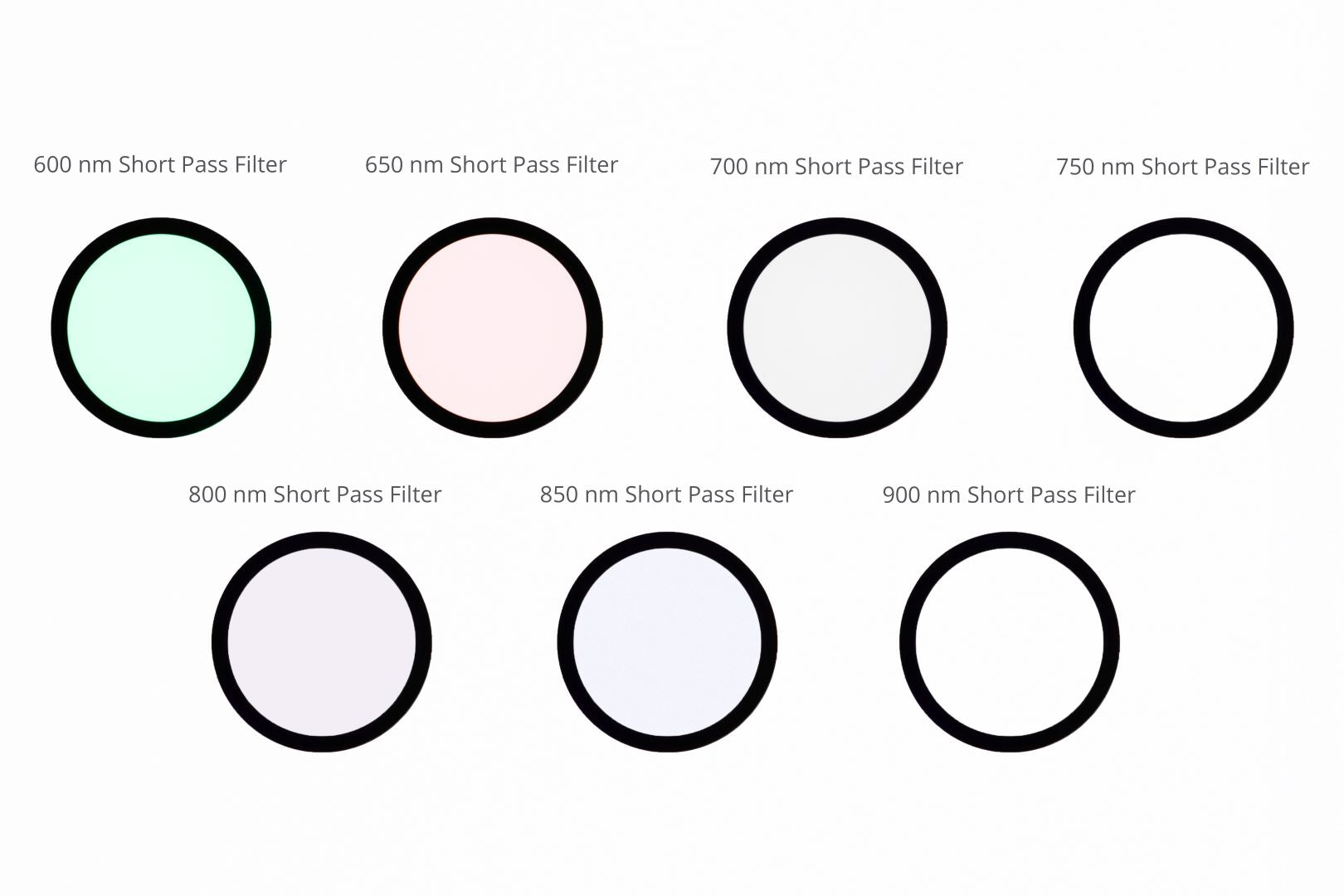 Shortpass Filter | Ossila