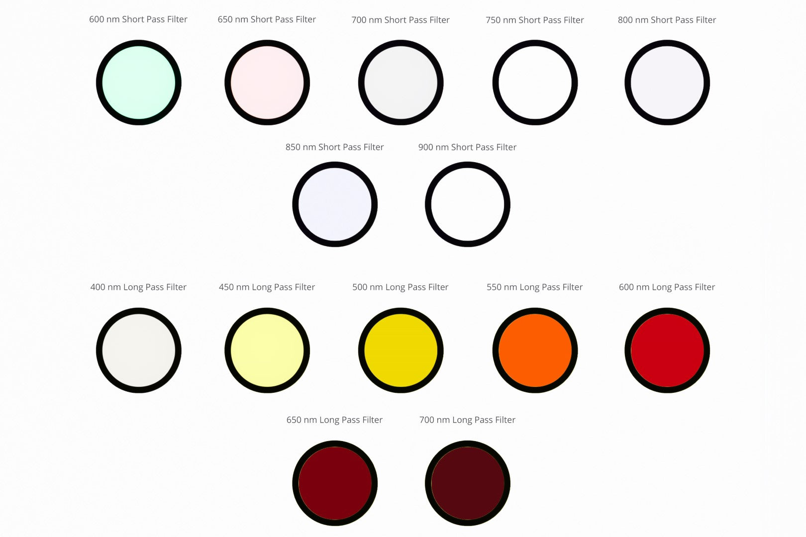 Optical Filter Set | Ossila