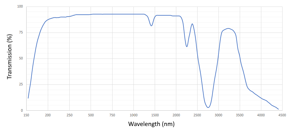 Quartz Cuvettes | IR and UV Cuvettes Available Now | Ossila