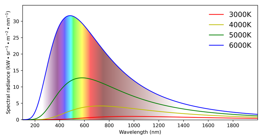 Solar Spectrum: Solar Radiation and Irradiance | Ossila