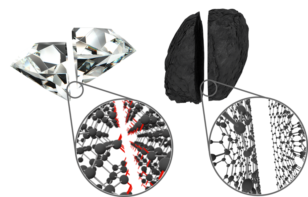 2D Materials: An Introduction to Two-Dimensional Materials | Ossila