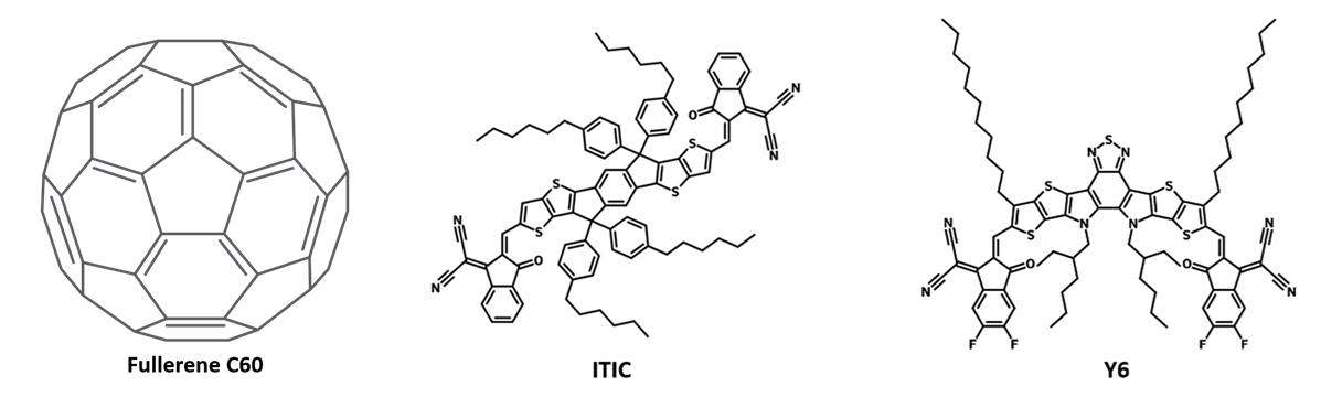 What are Non-Fullerene Acceptors? | Ossila