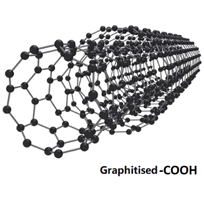 Graphitized Multi-Walled Carbon Nanotubes (G-MWCNT) | Ossila