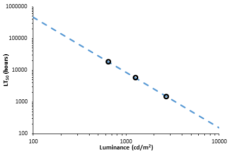 OLED Lifetime & Performance Testing with a Source Meter | Ossila