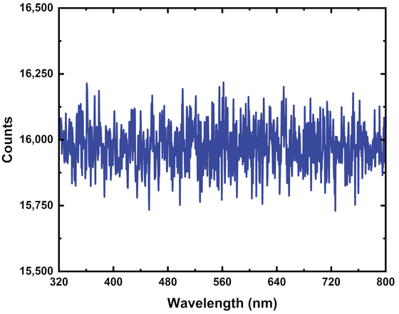 Absorbance Measurements | Ossila
