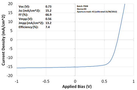 PFN Polymer | High Quality Semiconductor | CAS 673474-74-3 | Ossila