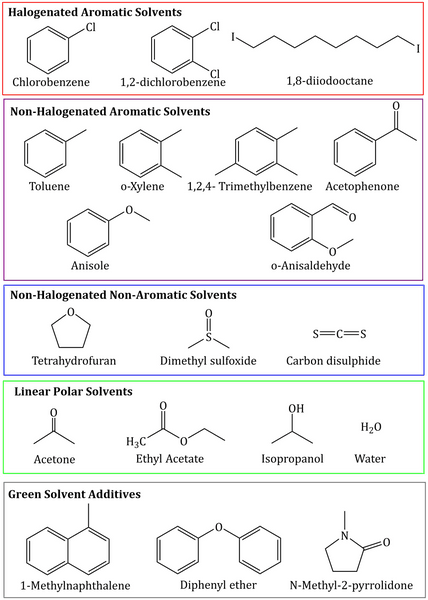 'Green' Solvents for Organic Photovoltaics | Ossila