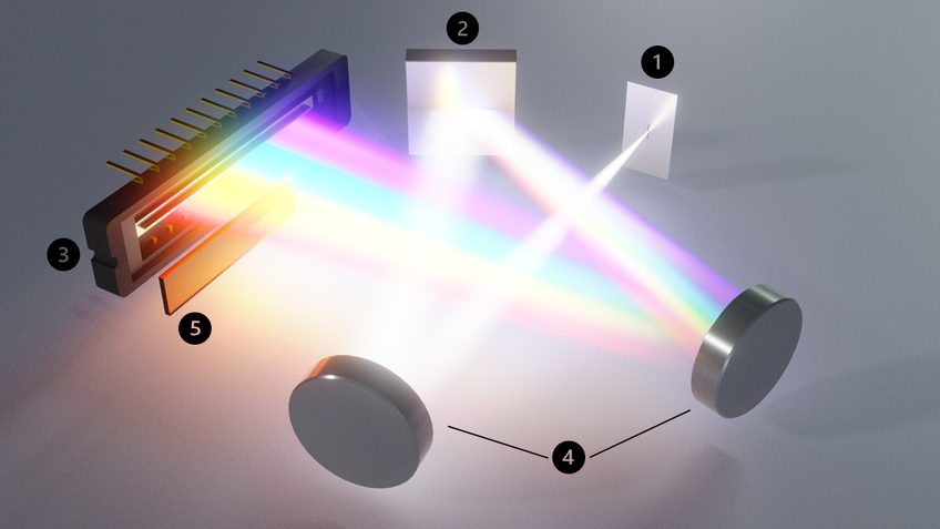 How Does a Spectrometer Work? Principles Explained | Ossila