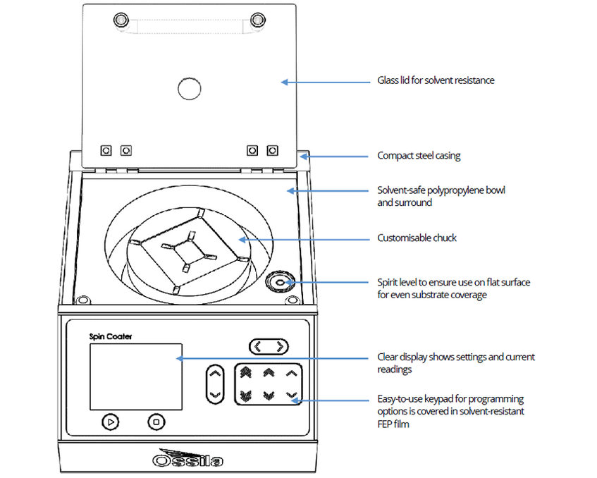 Spin Coater User Manual | Ossila