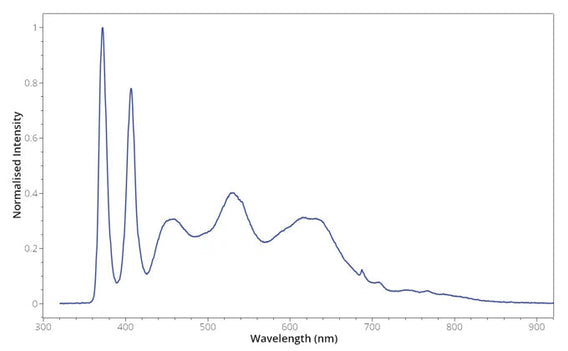 Broadband Spectrometer White Light Source | Ossila