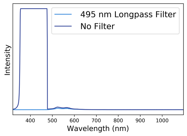 Measuring Thin Film Fluorescence | Ossila