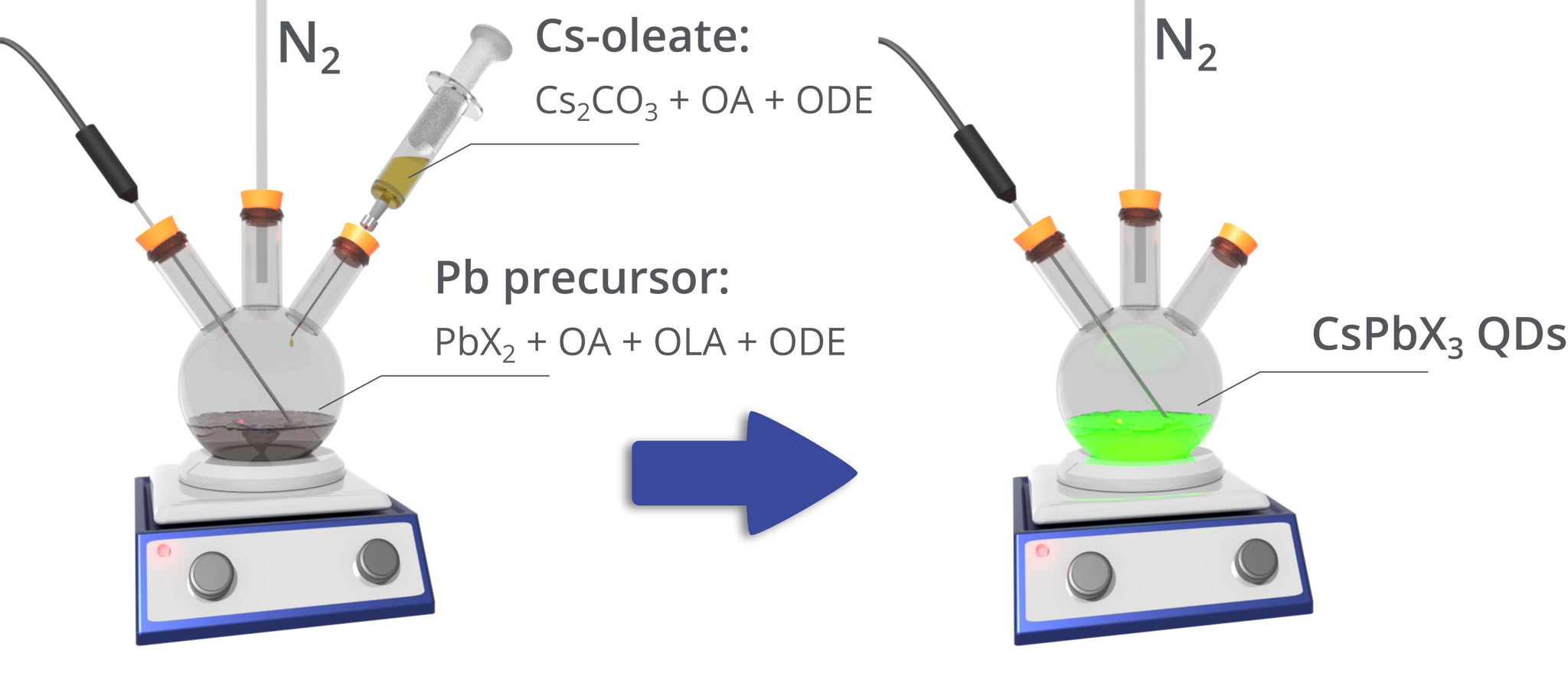 Perovskite Quantum Dots | Buy Low Price Quantum Dots | Ossila Perovskite Quantum Dots | Buy Low Price Quantum Dots | Ossila